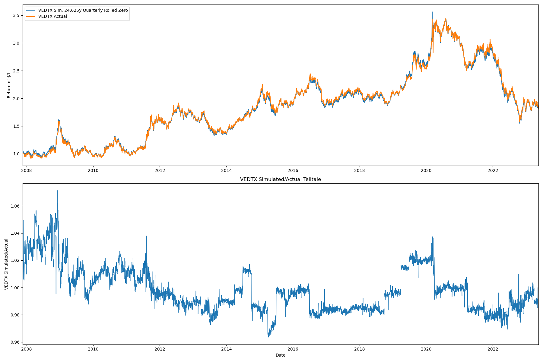 vedtx sim plot no spread — Postimages