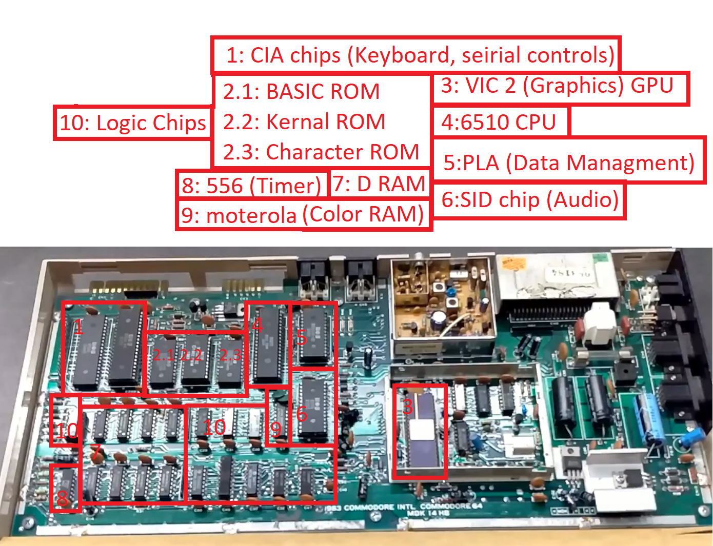 Mother Board Layout — Postimages