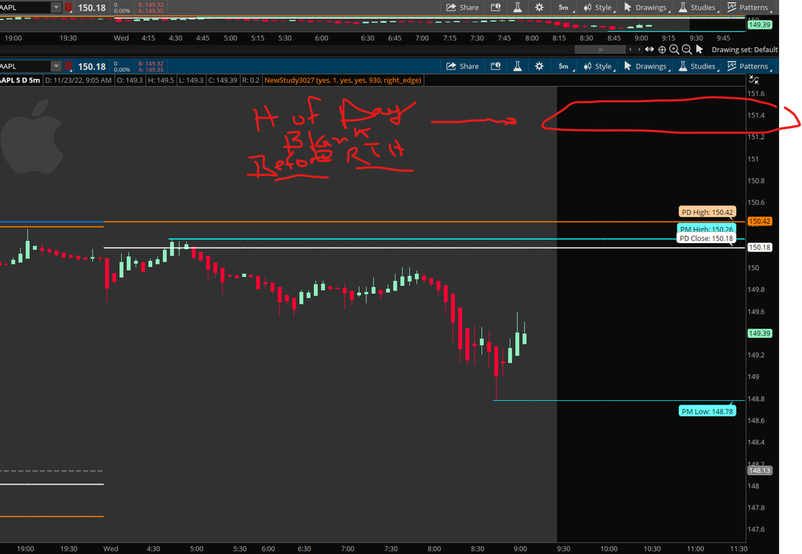 Previous Day High/Low/Close + Premarket High/Low + High/Low/Open of Day ...