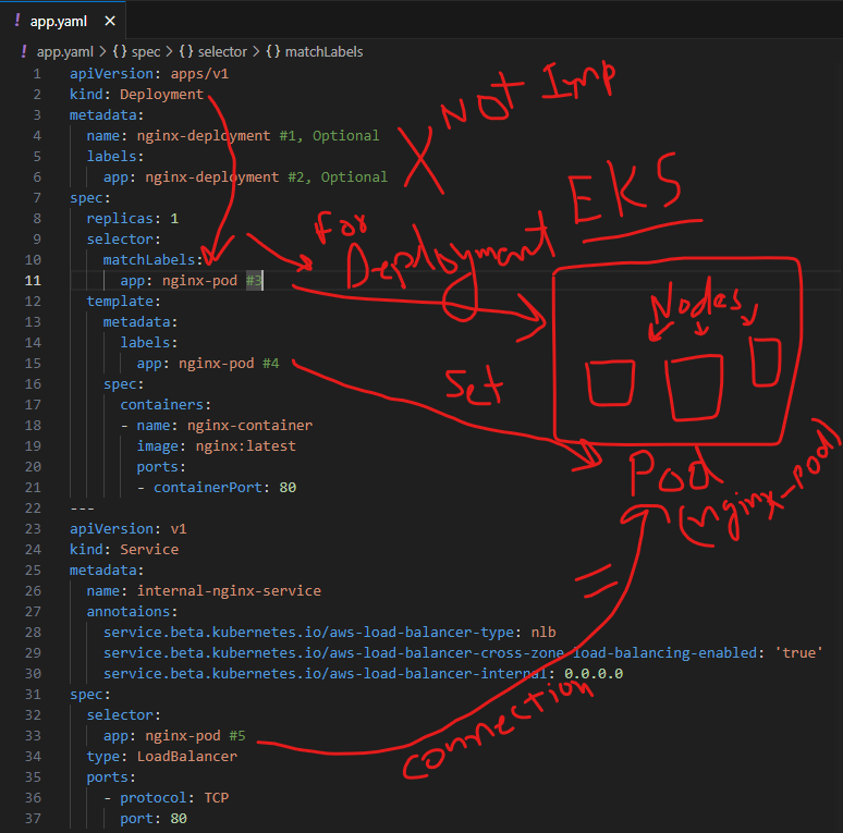 So guys I've recently started learning K8s and I really get confuses between all these labels ...