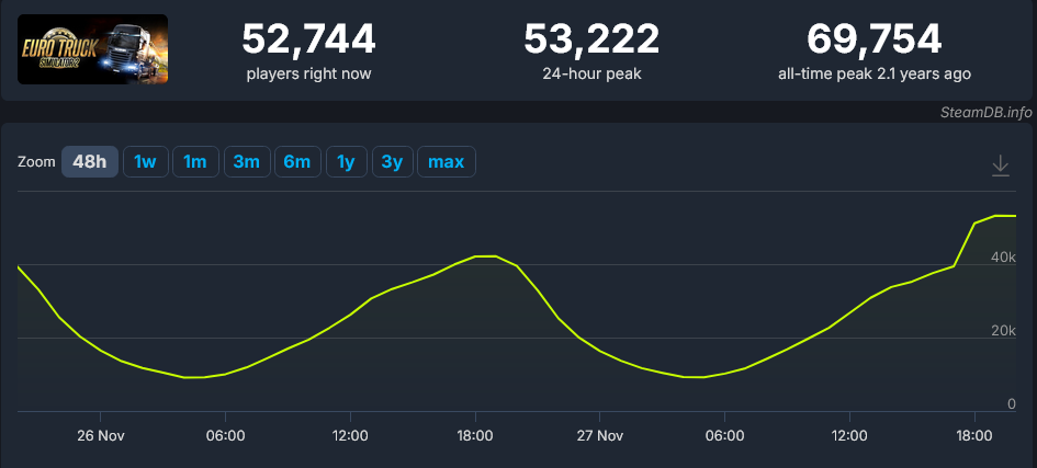 SCS General Nonsense Thread - Page 539 - SCS Software