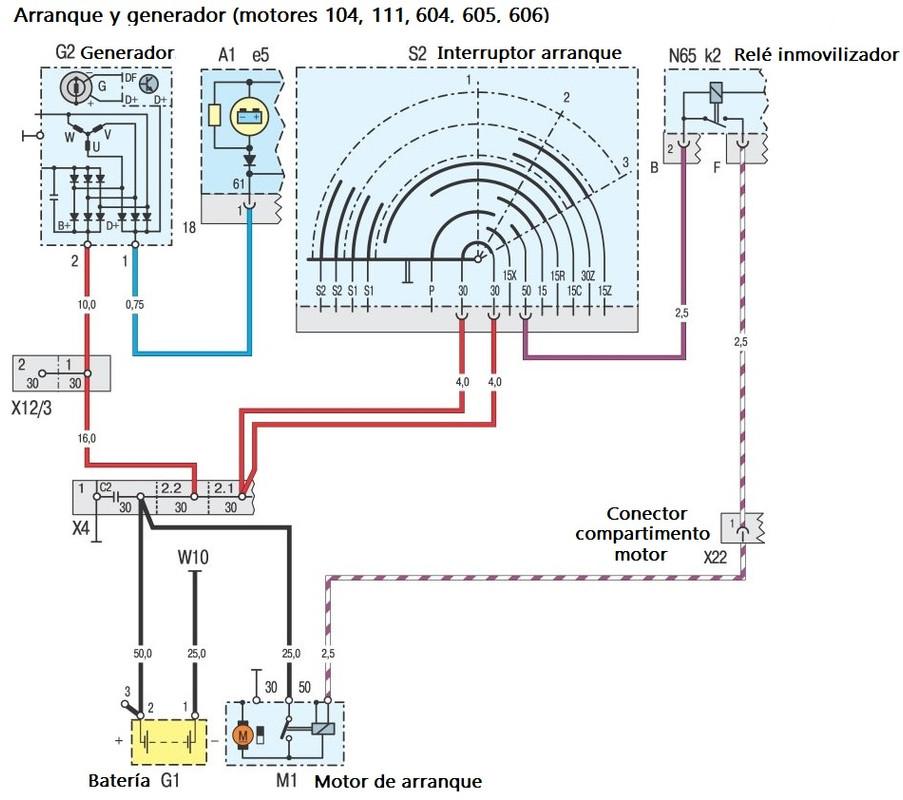 Sin título — Postimages