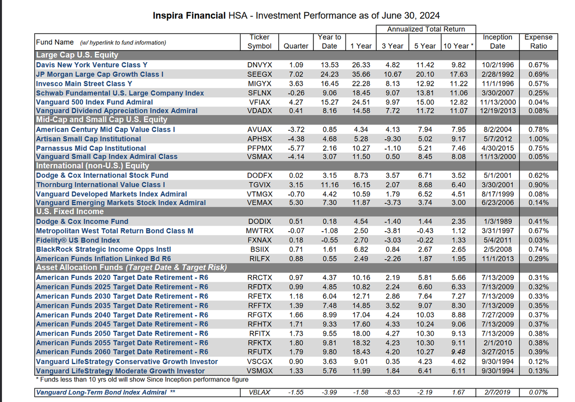 HSA best investment option. - Bogleheads.org