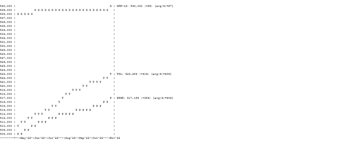 T5k: Race to Remain/Regain (GFN16/PPSE)