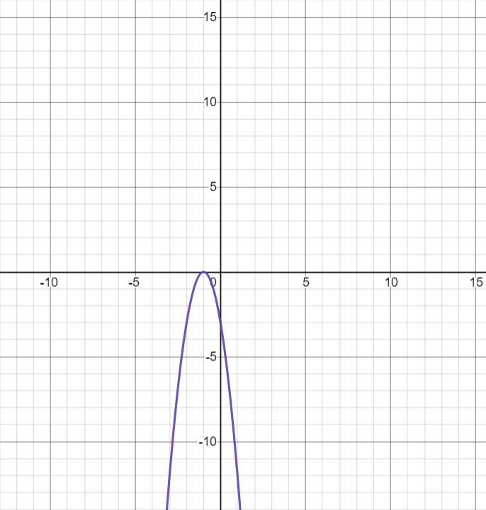 Graph The Function f x 3 x 1 2 5 Using Transforma Quizlet