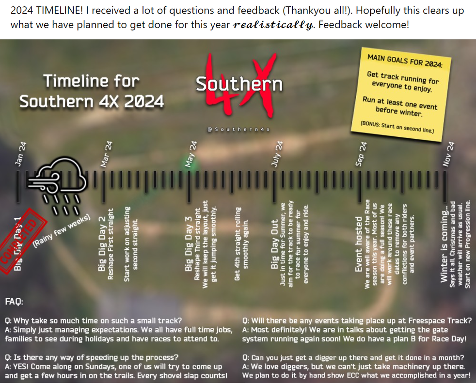 Timeline — Postimages