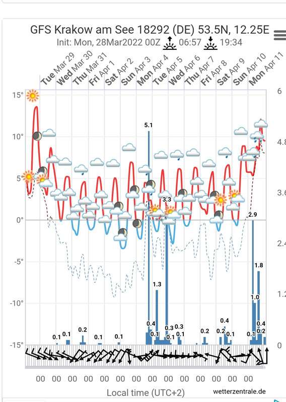 IMG 20220328 074458 — Postimages