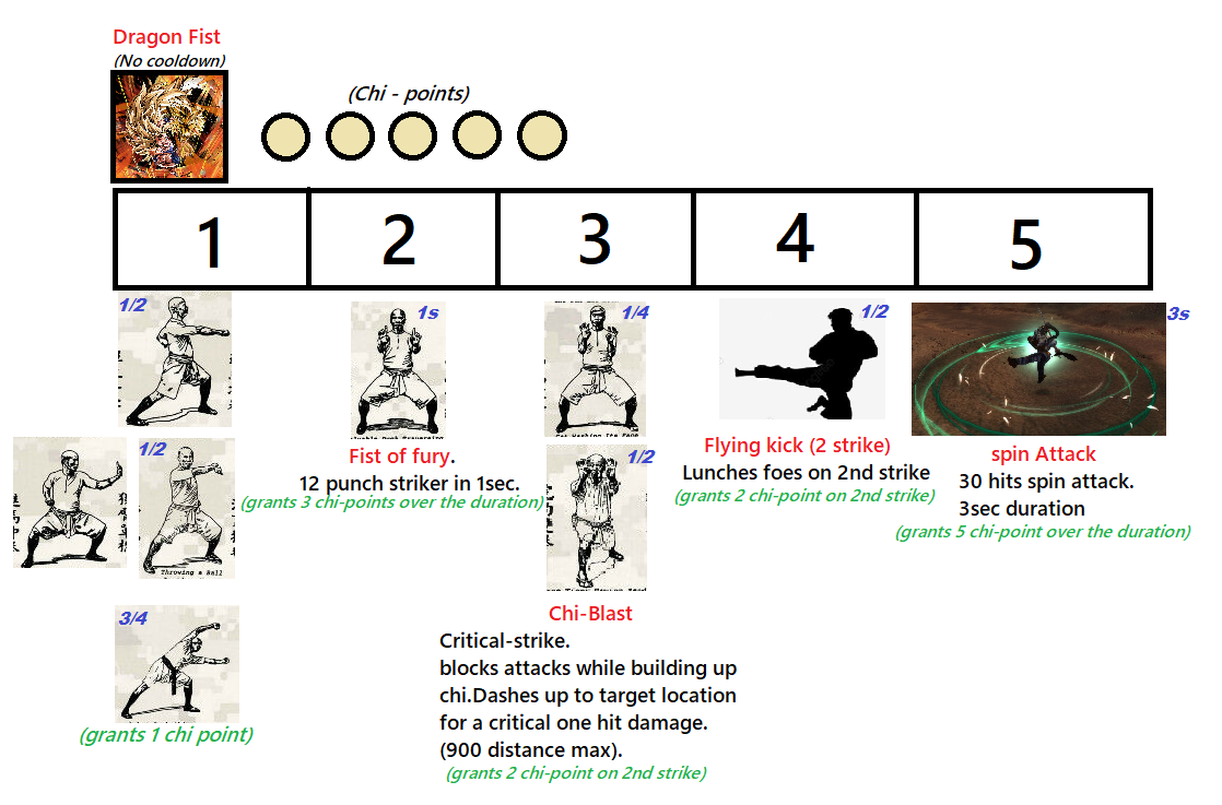 Daredevil - Thief - Guild Wars 2 Forums