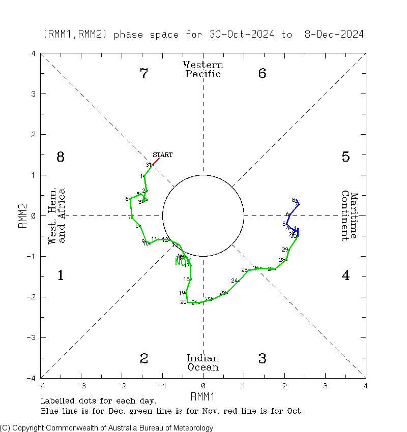 rmm phase Last40days — Postimages