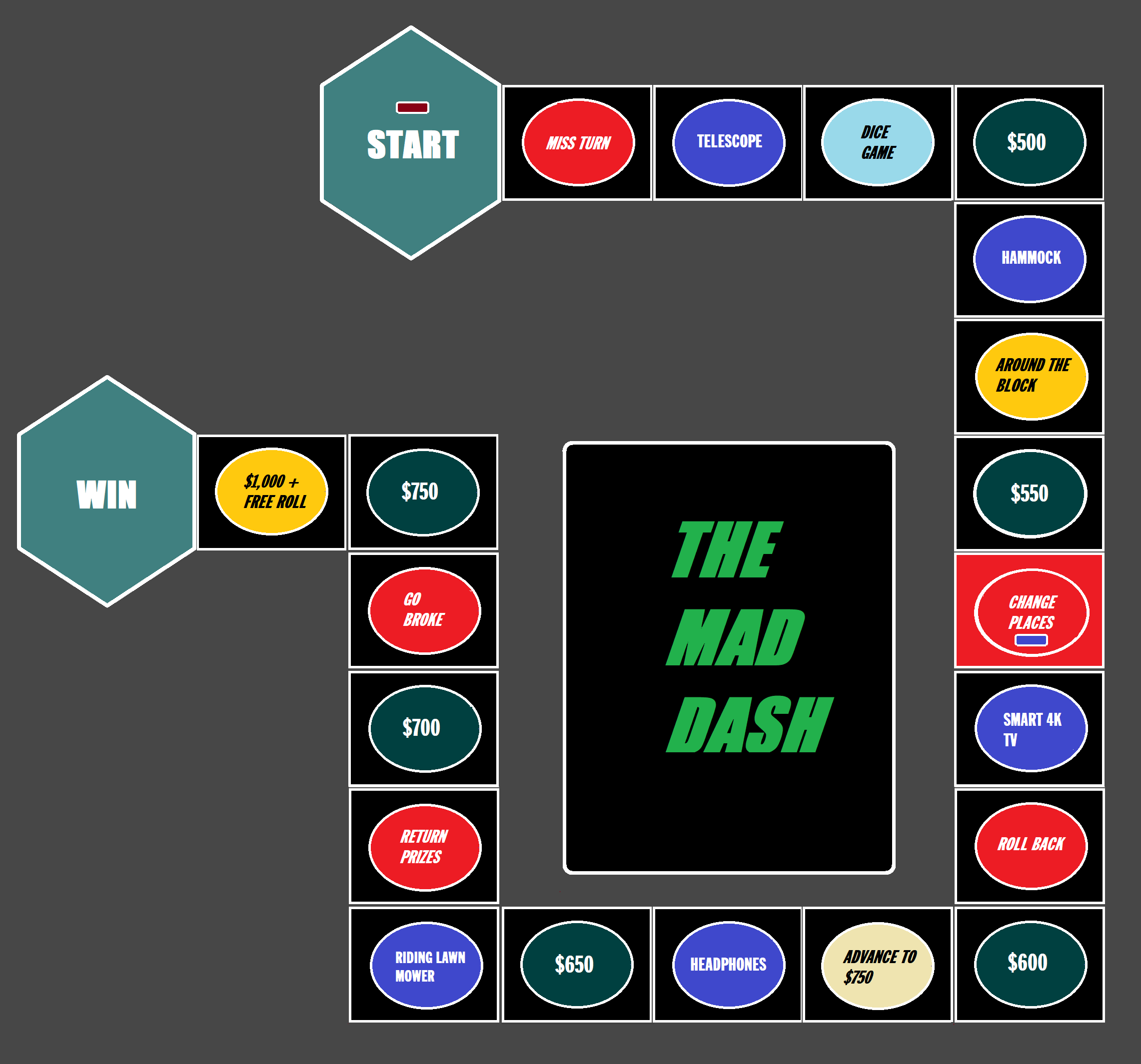 The Mad Dash Board 2 — Postimages