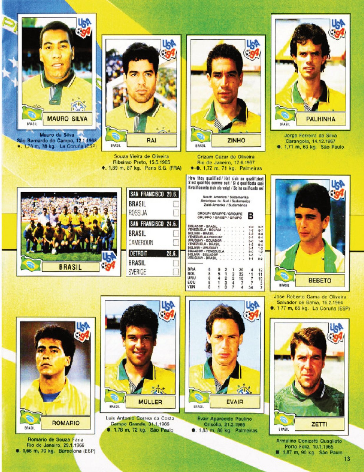 Album Panini USA 1994 15 — Postimages