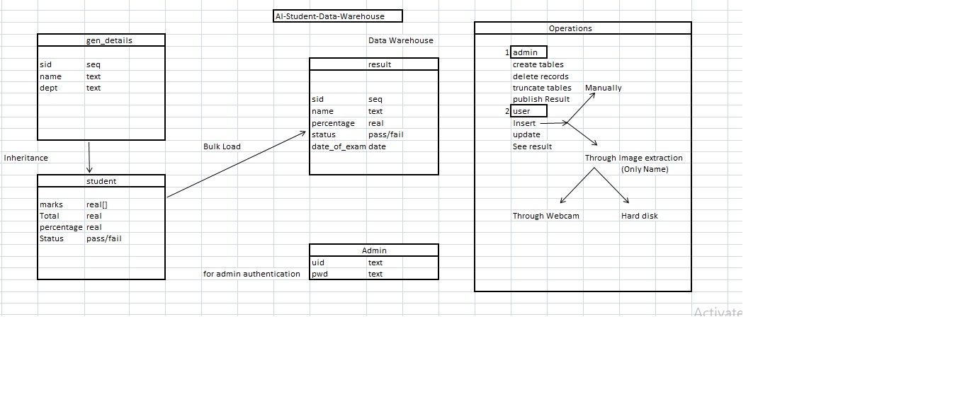 AI Student Data Warehouse — Postimages