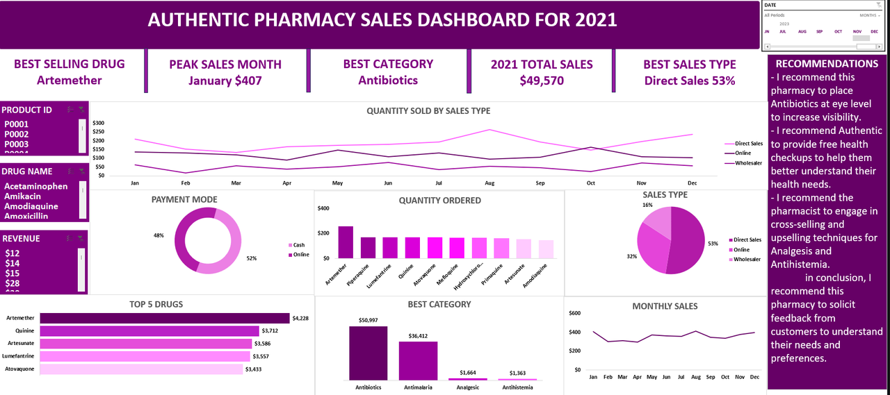 Vivian John Idowu | Authentic Pharmacy Sales Report