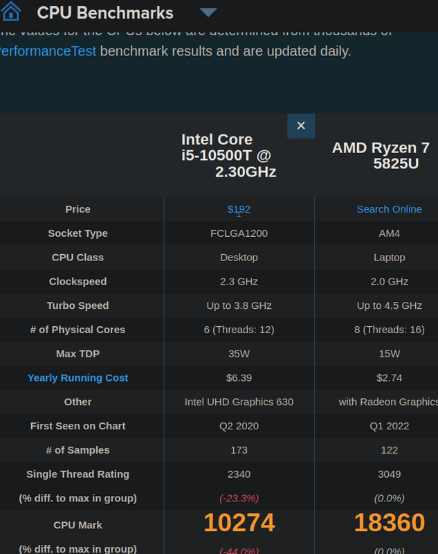 .passmark.com VS userbenchmark.com - en cual confiáis más? - Forocoches