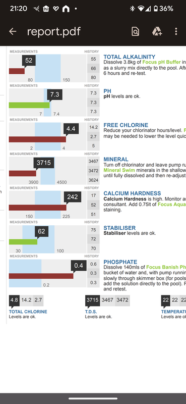 Magnesium Pool 'Taste' : r/pools