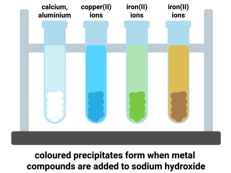 Qualitative Analysis: Tests for Ions | Edexcel T9 | revisechemistry.uk