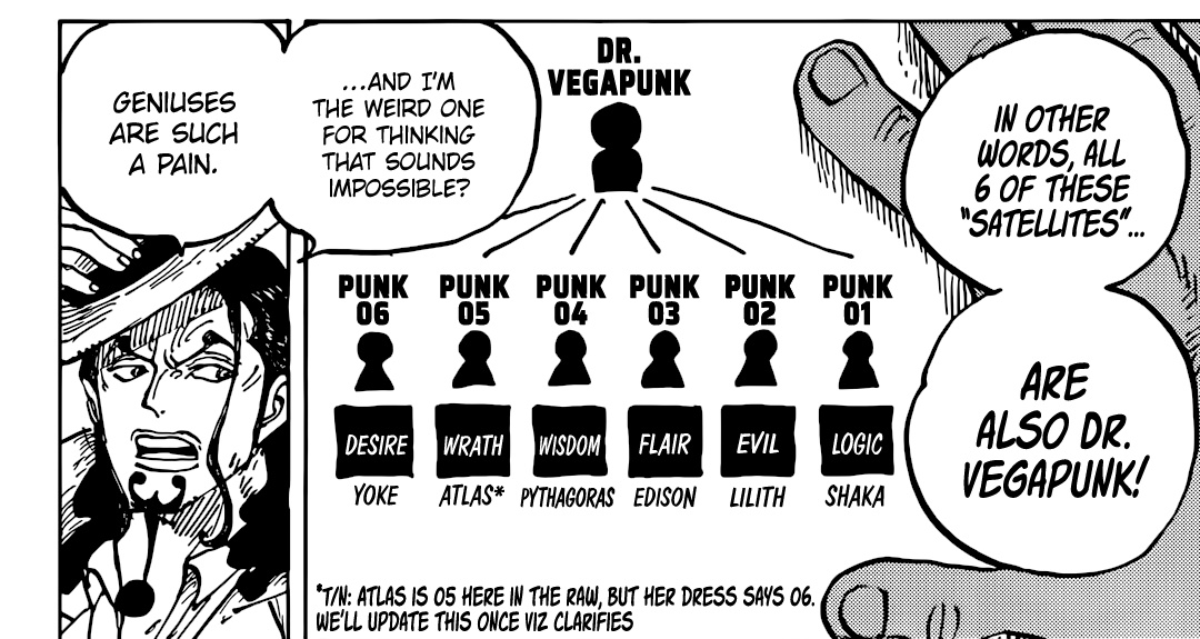 One Piece: Fakta Penting Buah Iblis Vegapunk! - Greenscene