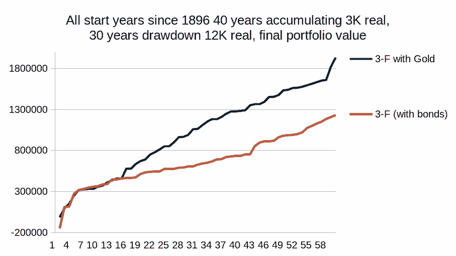 Gold vs. TIPs - Page 4 - Bogleheads.org