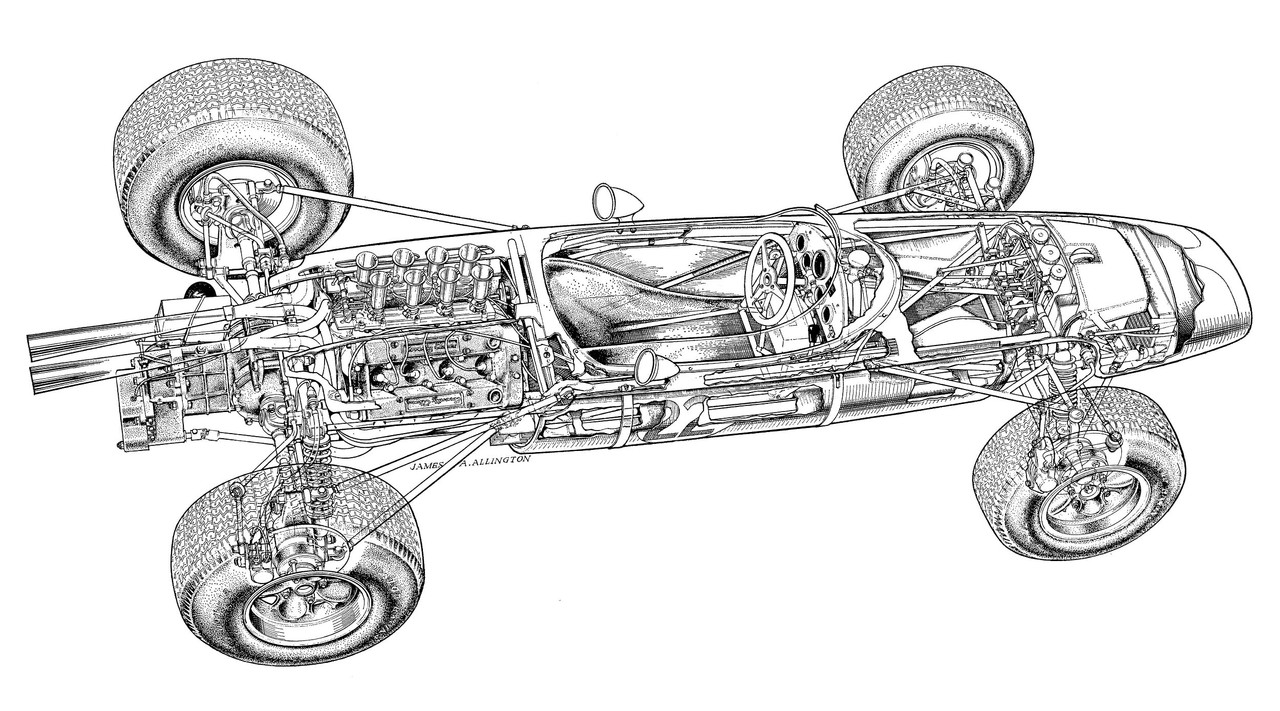 J Allington 1965 Brabham BT19 — Postimages
