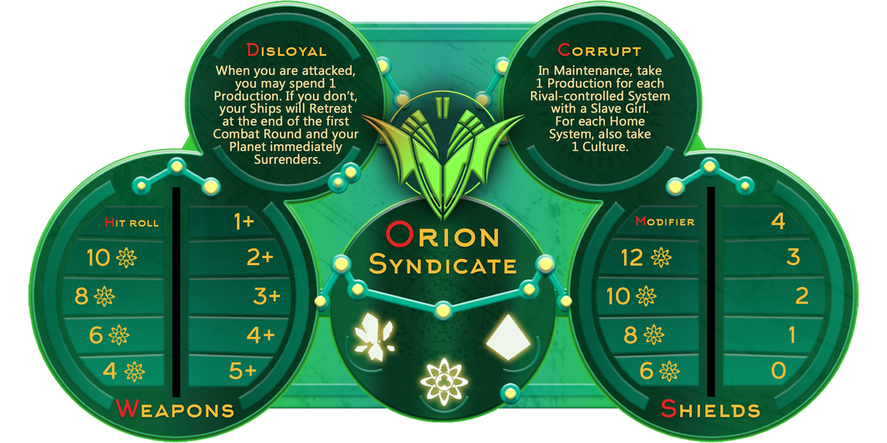 Orions, Suliban, Tellarites (new civs) | Star Trek Ascendancy: The ...