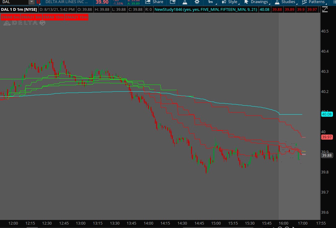 Moving Average Crossovers For ThinkOrSwim - useThinkScript