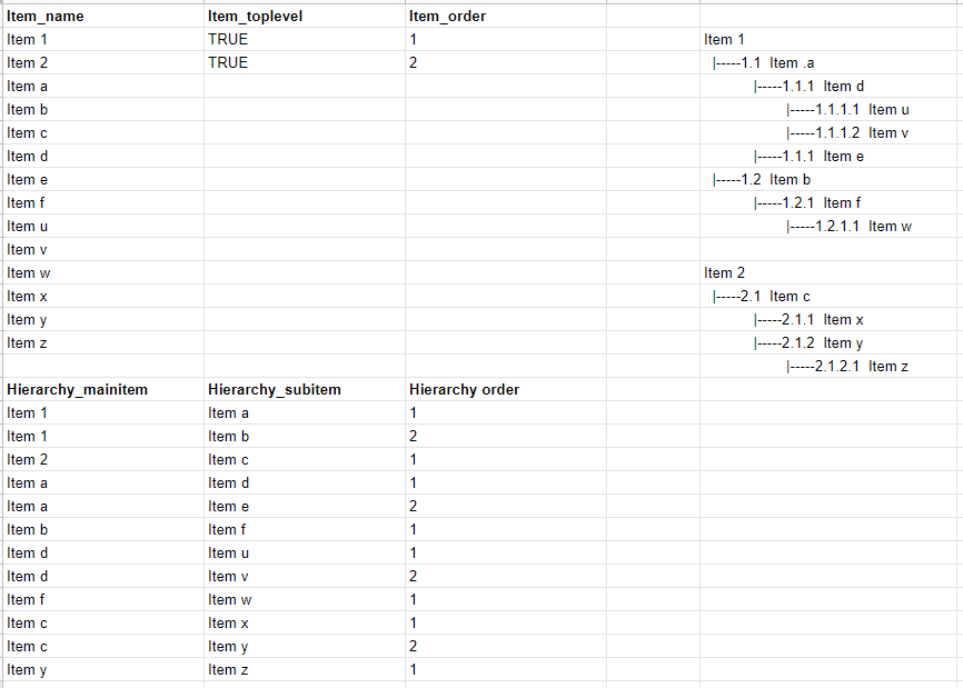 Django Loop Iterate Nested List With Multiple Sublevels Stack Overflow