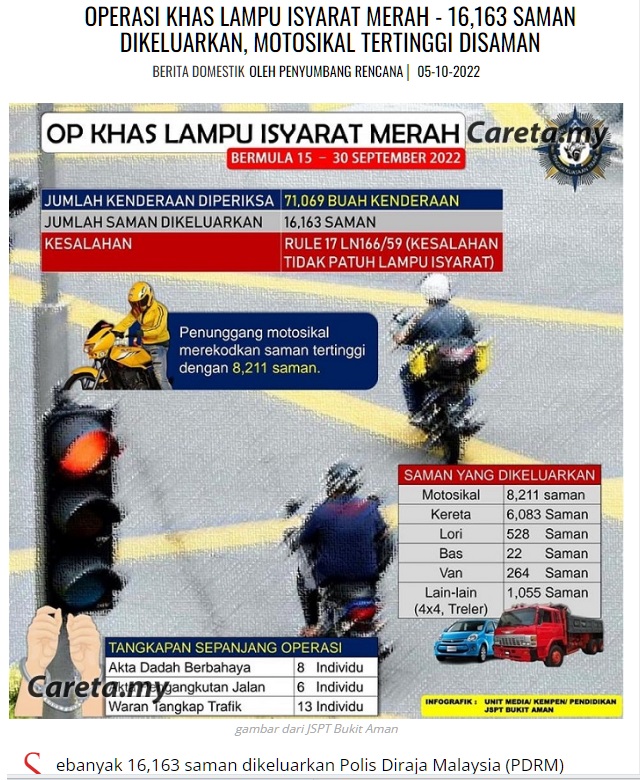 motor kena saman speed trap