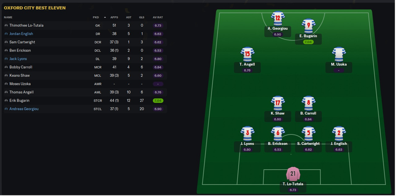 1 Best Eleven — Postimages