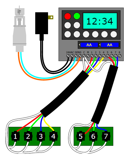 DIY Sprinkler System Install Project | Lawn Care Forum