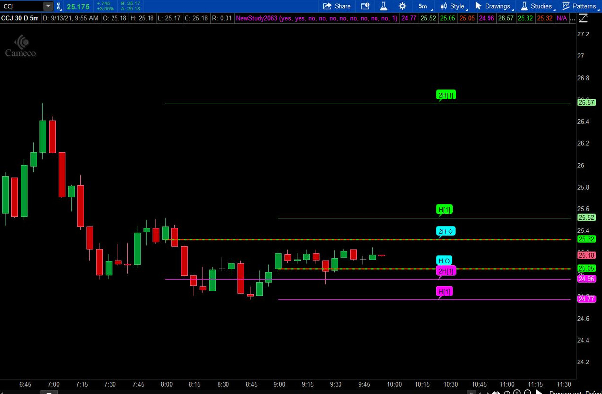 High / Low Lines, Scans, Watchlists, Code For ThinkOrSwim - useThinkScript Community