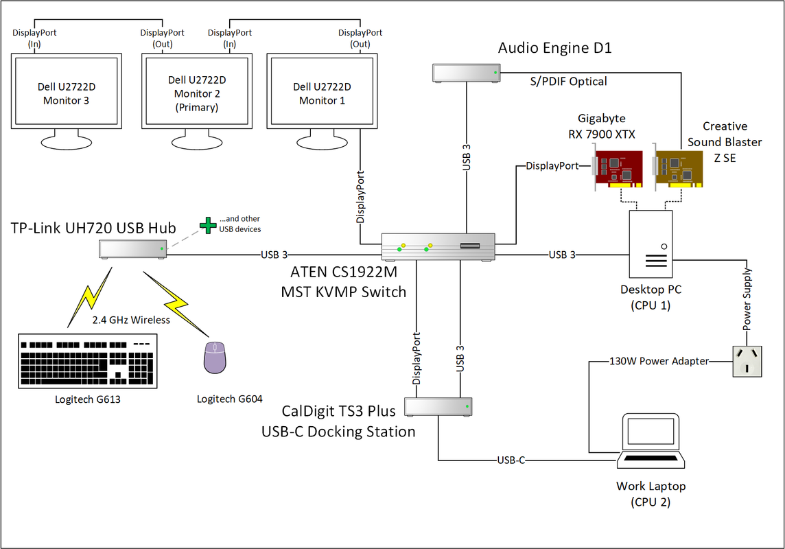 Home Office Setup — Postimages