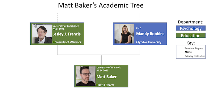 Where did Mr. Baker study? : r/UsefulCharts