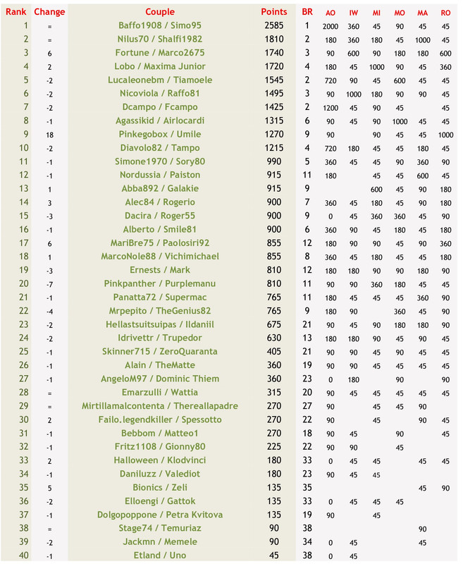 Rank2 — Postimages