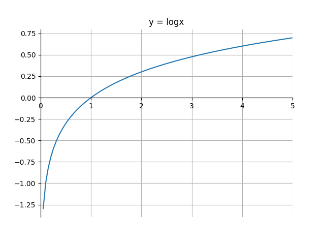 GitHub - Mujtaba-4T4/Graph-plotter