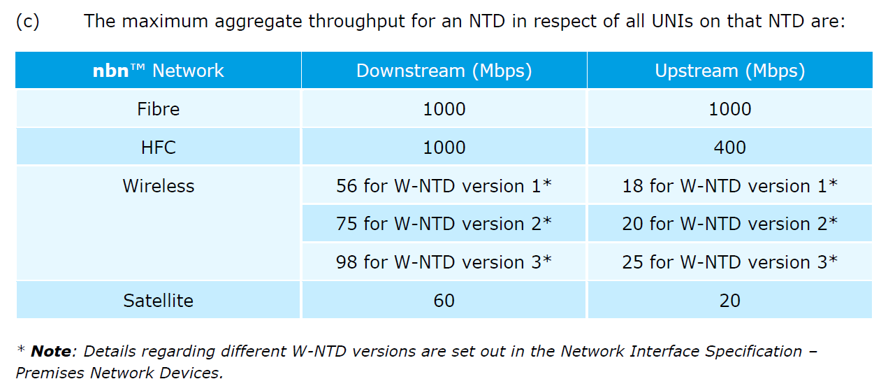 Fixed Wireless Discussion (NBN) (page 31) - NBN