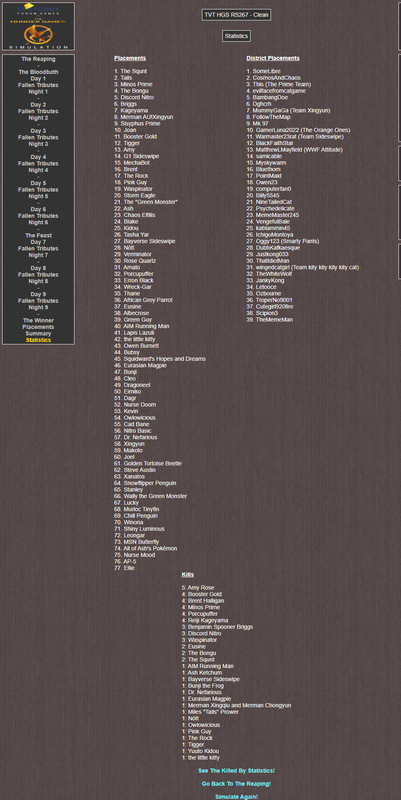 35 The Statistics — Postimages
