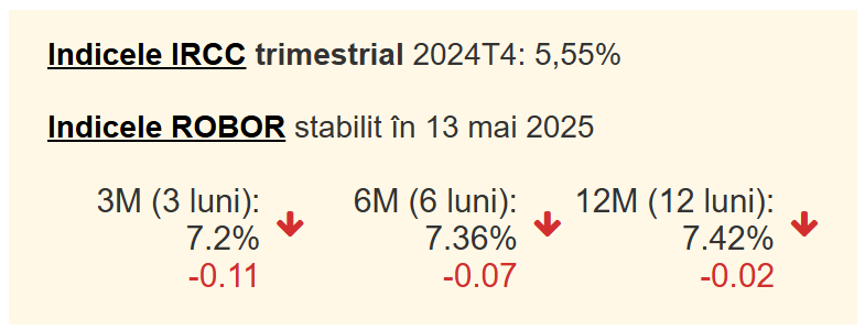 Cât de tare pot crește ratele românilor în următoarea perioadă. Cât au ...