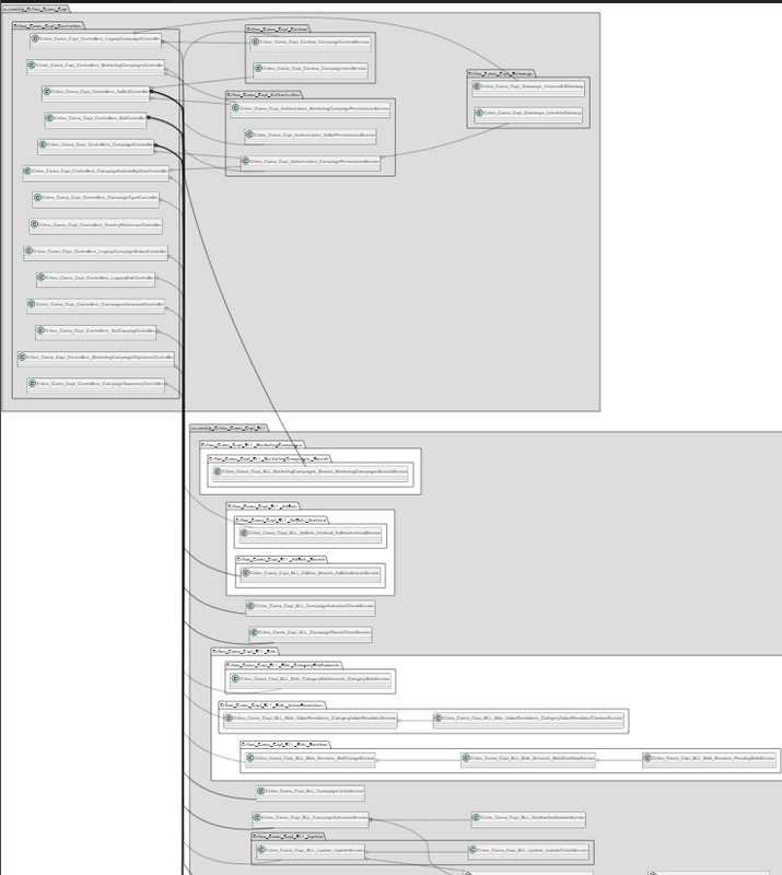 Is it possible to set a different layout style by packages in class ...