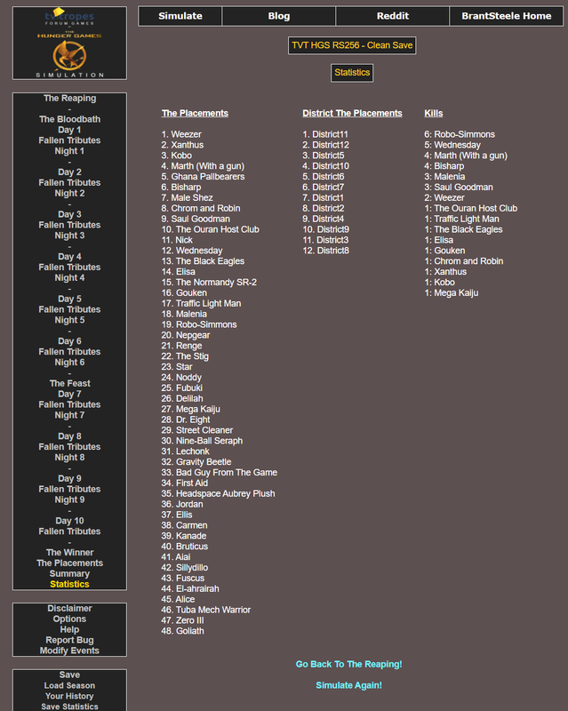 35 TVT HGS RS256 Statistics — Postimages