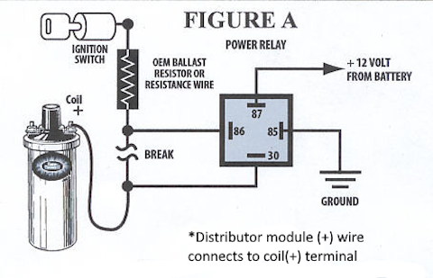 Pertronix Coil question | Vintage Mustang Forums
