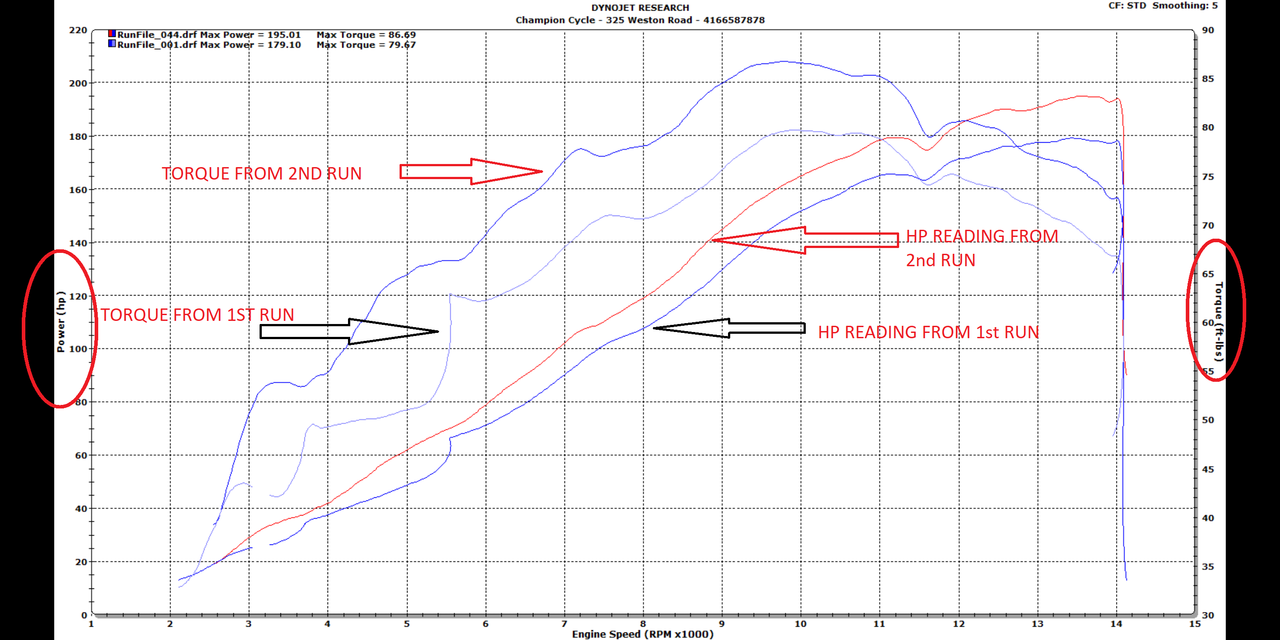 Issues with Dyno chart | BMW S1000RR Forum
