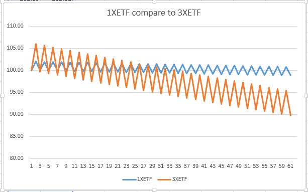 Strategies (leveraged) that crush the S&P 500 | TexAgs