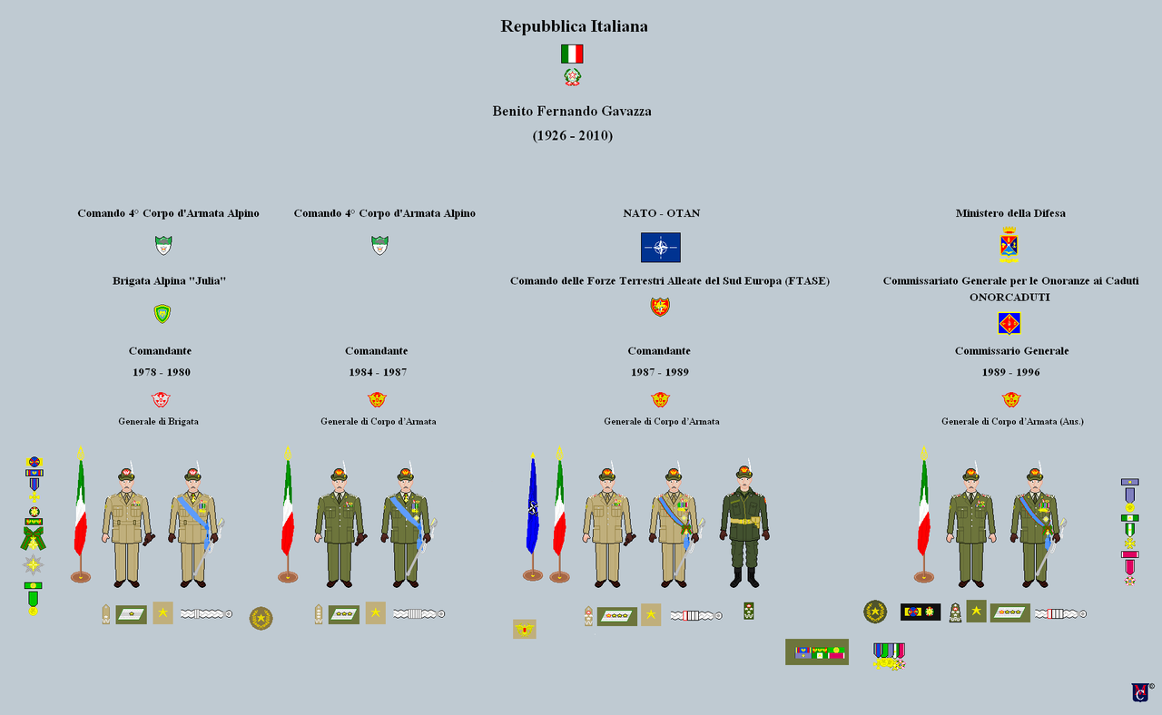 Generale di Corpo d Armata Benito Gavazza — Postimages