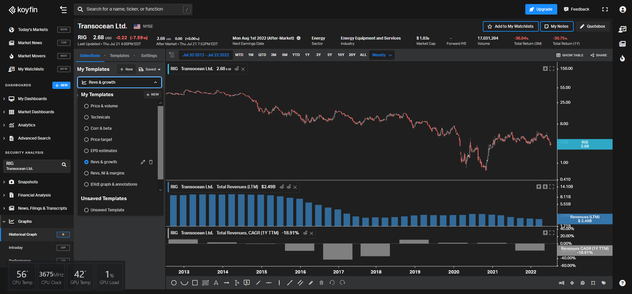 RIG Koyfin — Postimages