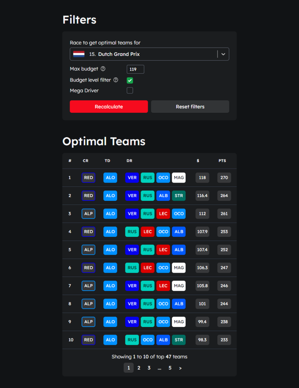Optimal Teams Dutch GP — Postimages