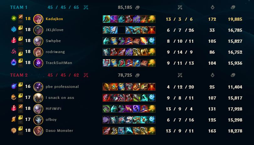 Optimal use of Anathemas Chains. : r/ViMains