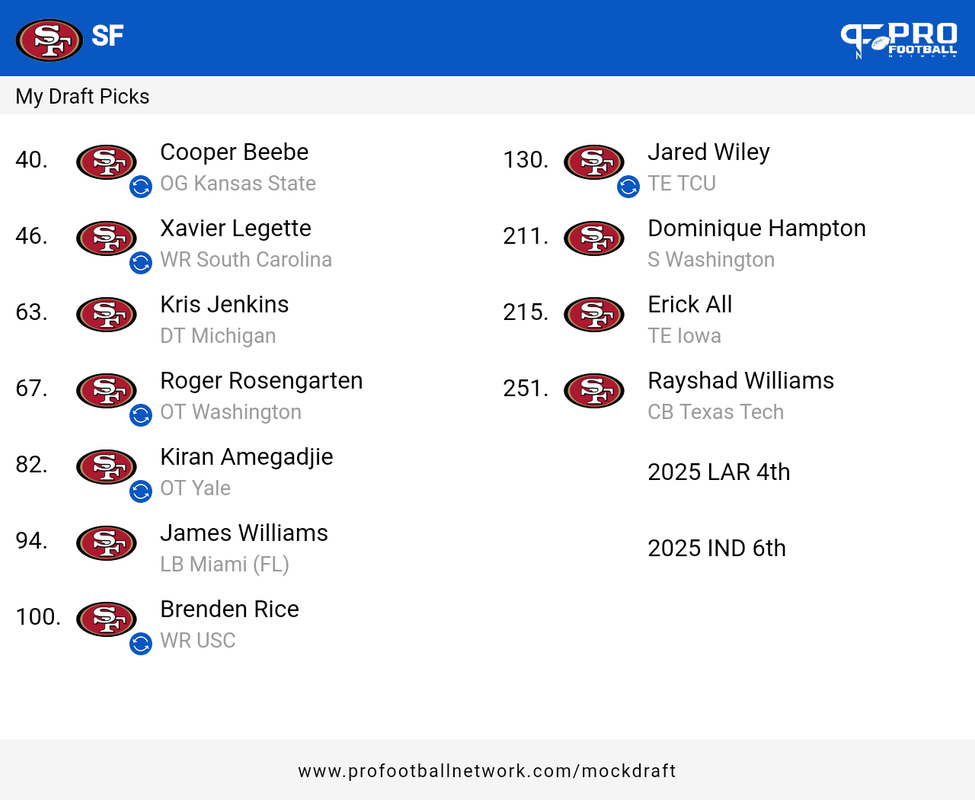 PFN Draft result 1714019499788 — Postimages