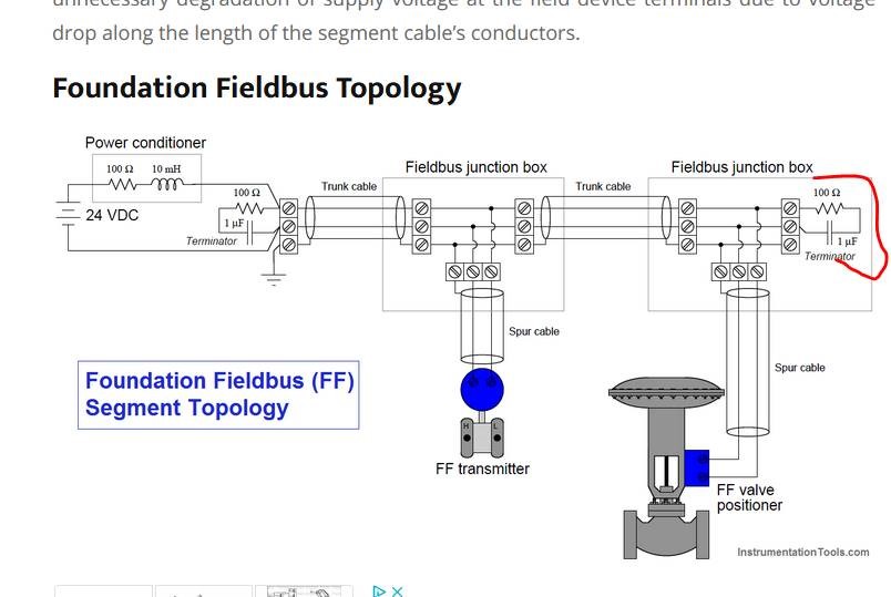 seeking Foundation Fieldbus guru - troubleshoot bench test FF field ...