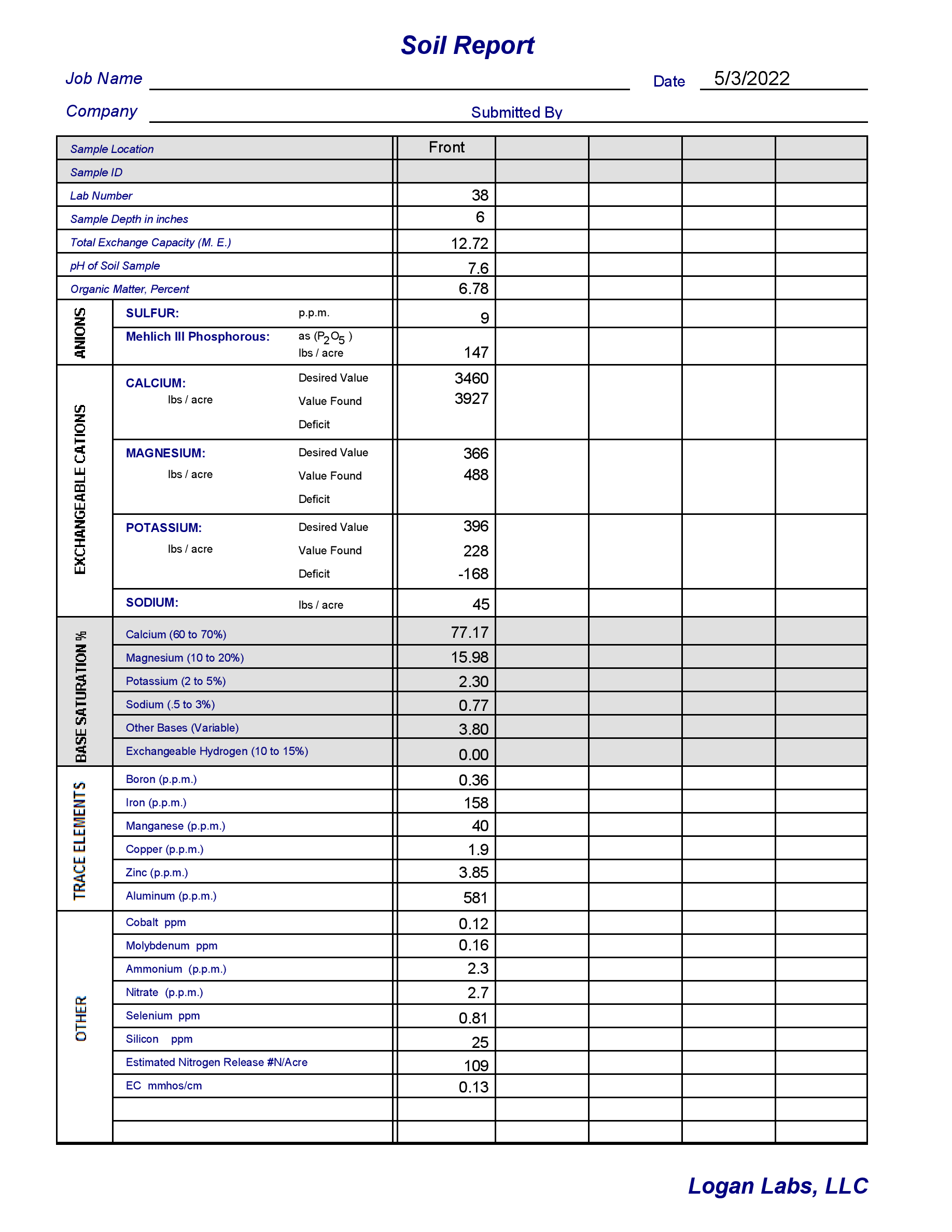 Soils Test Front — Postimages