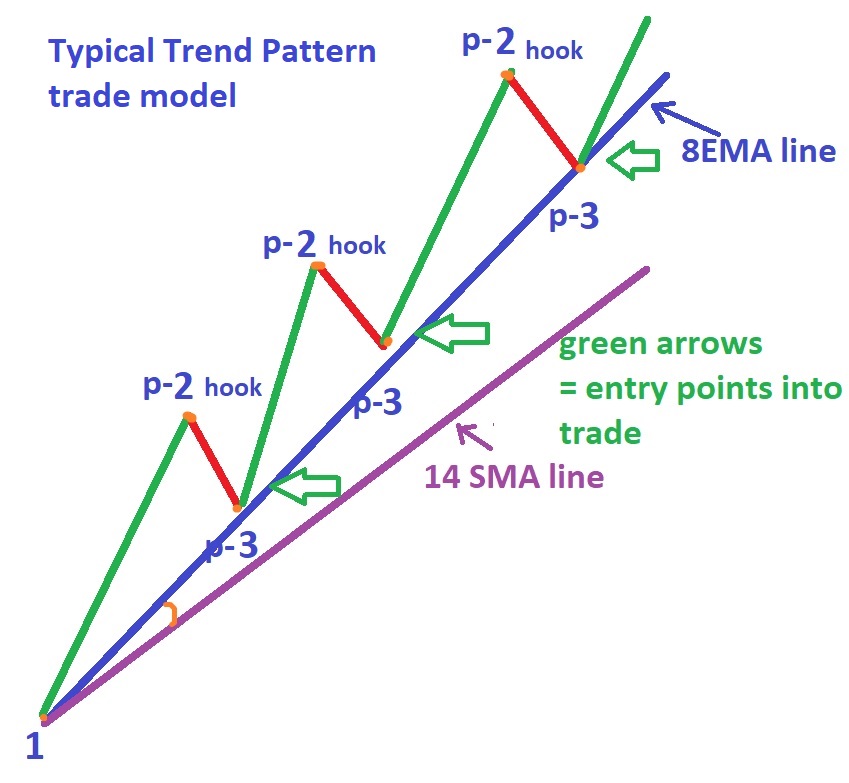 The Stock Market, Buy, Sell, Hold, Trade! - Page 21 - The Round Up